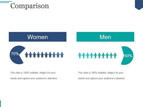 Comparison Ppt PowerPoint Presentation Pictures Show