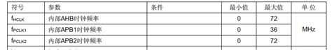 【单片机学习笔记】17：结构体作为参数、按键控制原理、位带操作简、stm32的rcc知识rccwk Csdn博客