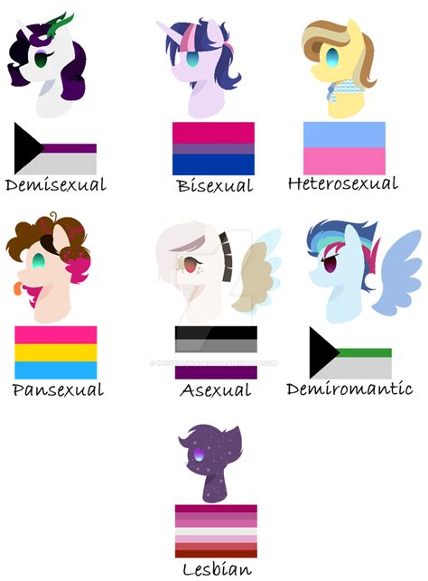 [Next Gen]The sexual orientation of my OCs by whiteplumage233 on DeviantArt