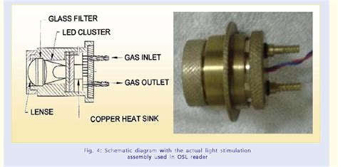 Figure 4 From Development Of Osl Reader Systems For Radiation Dosimetry Semantic Scholar