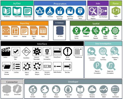 Solved Tools Classification Alteryx Community