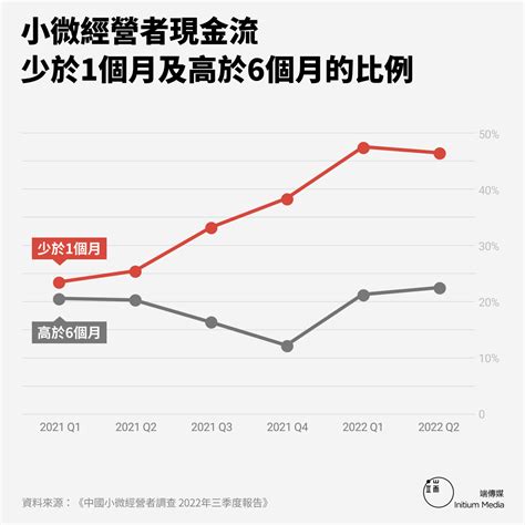 數說中國經濟2022：不計成本的清零，地方政府債台高築｜數說中國經濟｜深度｜大陸｜端傳媒 Initium Media