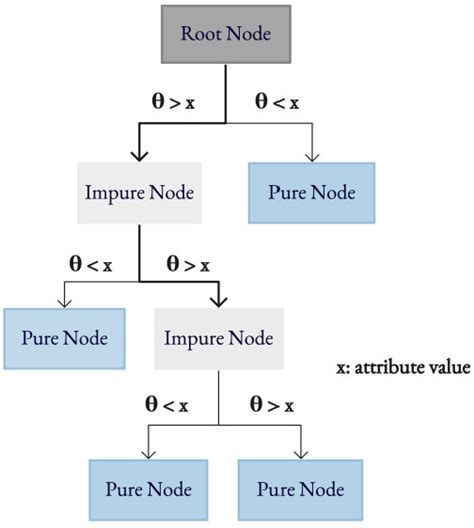 Figure 3 From Systematic Review Of Intelligent Algorithms In Gait
