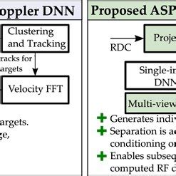 Proposed Endtoend Framework Of The Angular Projection Method For A Download Scientific