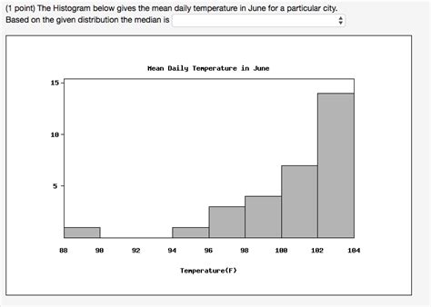 Solved 1 Point The Histogram Below Gives The Mean Daily