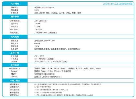 Linksync Bec 22l 边缘智能控制器 无线楼宇自控系统 造极智控 Acme Icontrols Aiot楼宇自控系统 空调无线集控系统