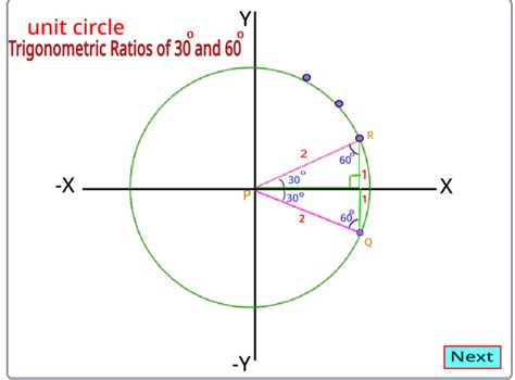 Visualizing Trigonometric Ratios Using Scratch Program C3stream Land