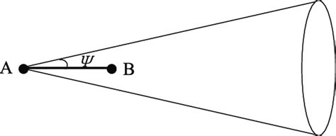 Spatial Ambiguity Of Dual Antennas Download Scientific Diagram