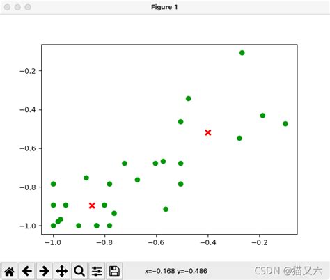 【数据挖掘】数据样本的归一化处理方法样本归一化 Csdn博客 【数据挖掘】数据样本的归一化处理方法样本归一化 Csdn博客