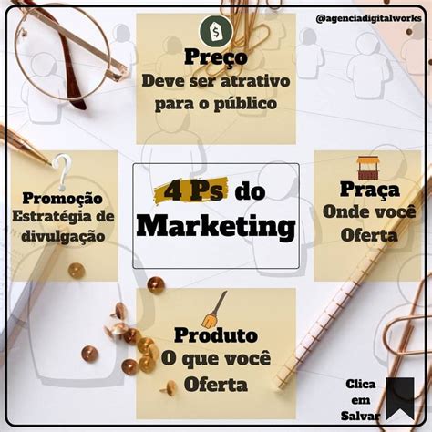 Os 4 Ps do marketing são um famoso conceito que resume os quatro