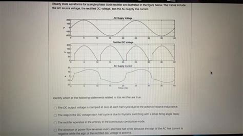 Solved Steady State Waveforms For A Single Phase Dode