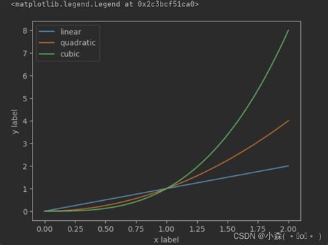 Matplotlib的详细使用及原理python Matplotlib Csdn博客