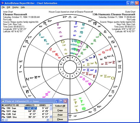 Harmonic Charts Revisited