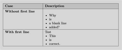 Extra Line From New Itemize Environment In Tabular TeX LaTeX Stack