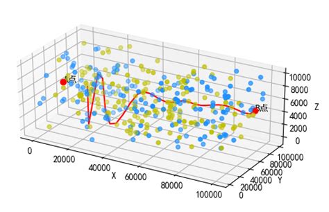 老卫带你学 全网最强python实现三维散点图(散点,连线,光滑)python三维散点图 Csdn博客 老卫带你学 全网最强python实现三维散点图(散点,连线,光滑)python三维散点图 Csdn博客