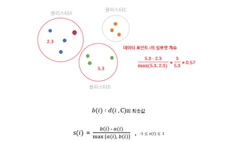 clustering k means dbscan 1