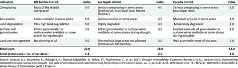 Estimation Of Ecological Vulnerability Indicators Download Table