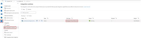 Managed Private Endpoints In Microsoft Graph Data Connect Microsoft Graph Microsoft Learn