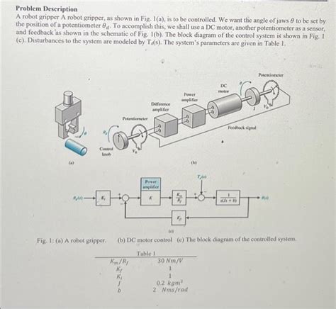 Solved Matlab Tasks E Write A Matlab Program To Plot The