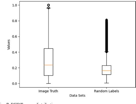 Figure 1 From A Semantically Informed Benchmark Dataset For Computer