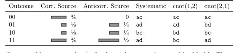 Table 1 From Linguistic Structure From A Bottleneck On Sequential Information Processing