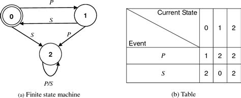 Figure 85 From Chapter 8 Automatic Inference And Effective Application