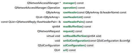 qt扫盲 qnetworkreply理论总结 csdn博客