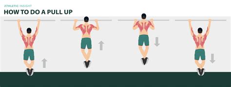 How To Do Pull Up Variations Proper Form Techniques Athletic Insight