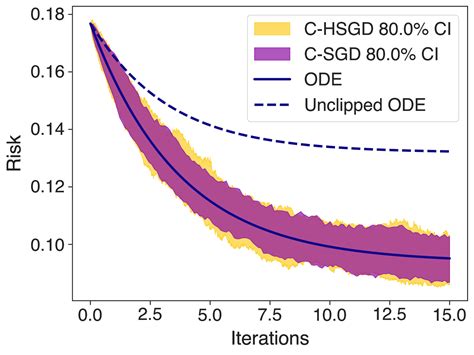 Singular Limit Analysis Of Gradient Descent With Noise Injection Ai