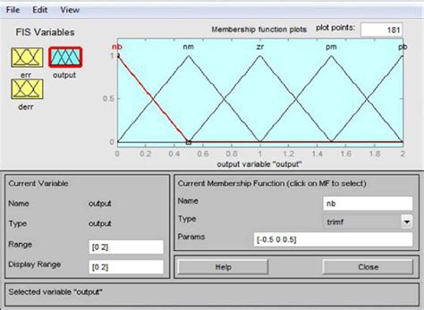Membership Function In Fuzzy Controller Output Download Scientific