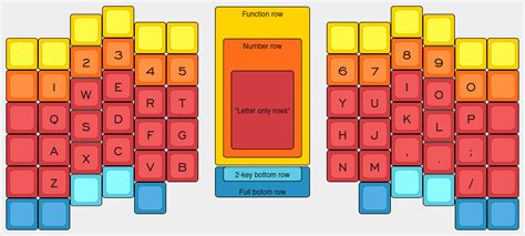 Imprint Cyboard