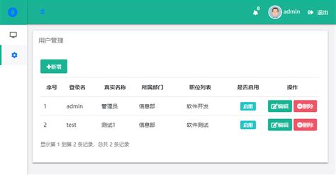 nodeexpressadmin node实现后台权限管理系统，集成用户登录，权限管理。
