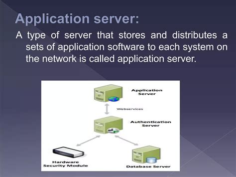 types of server pptx