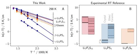 Nanomaterials Free Full Text Tackling Structural Complexity In Li2s