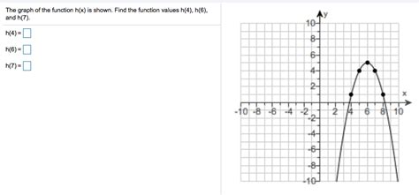 Solved The Graph Of The Function Hx Is Shown Find The