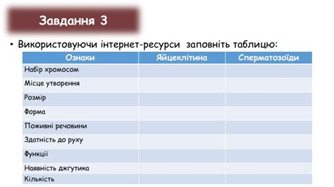 Статеві клітини Лабораторна робота №3