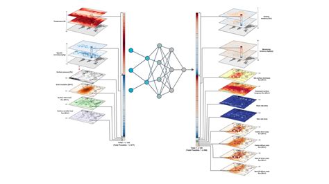 NVIDIA AI Developer On Twitter Modern Climate Projections Can Lack Adequate Spatial And