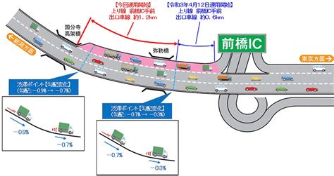 E17 関越自動車道上行前桥立交出口车道延长线开始运营 Nexco东日本东日本