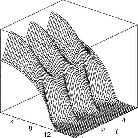 The Wave Function φ X T Of The Spherically Symmetric Condensate Vs