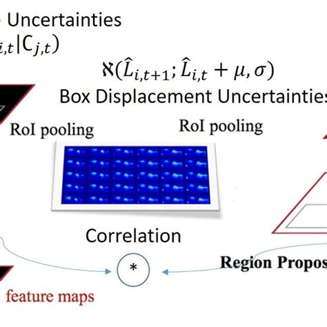 Out Bayesian View Of Traditional Tracking And Detection Parameterized