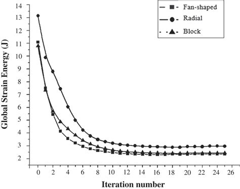 A Novel Substructure Based Topology Optimization Method For The Design
