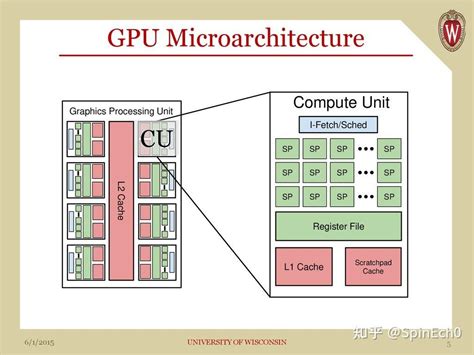 Gpu架构：漫游simt执行模型 知乎