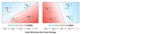 Github Mainkoon Study Machinelearning B Supervised Learning With Some Kaggle