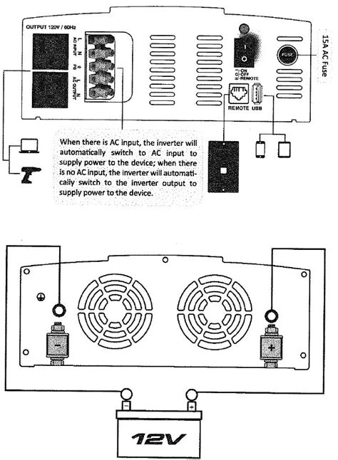PowerMax PMX Pure Sine Wave Power Inverter Instruction Manual