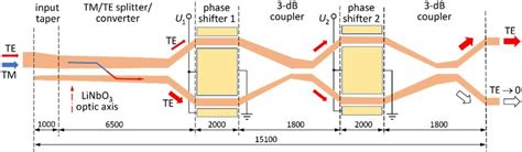 Schematic Configuration Of The Polarization Controller The Length