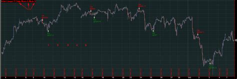 Bar Stop In Higher Timeframe AFL Programming AmiBroker Community Forum