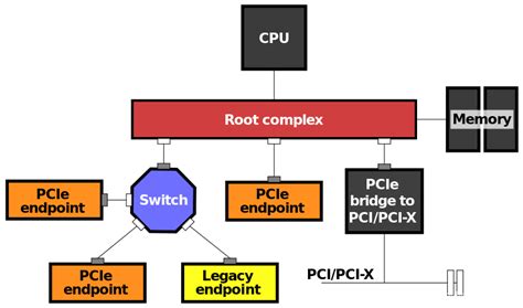 Intel Vt D（2） Dma重定向dma Control Guarantee Csdn博客