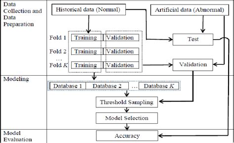 Figure 1 From Anomaly Detection On In Home Activities Data Based On
