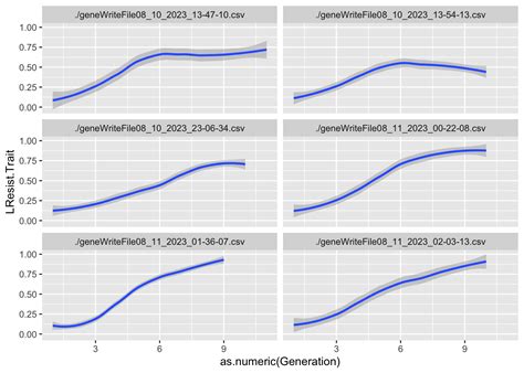 Polymorphic Games Testing Evolution In Project Twinstick