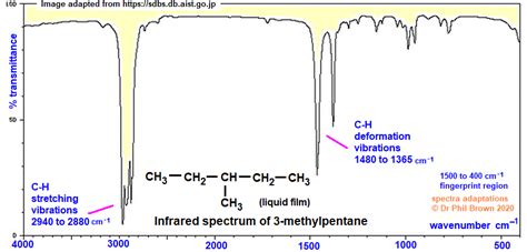Infrared Spectrum Of 3 Methylpentane Prominent Wavenumbers Cm 1